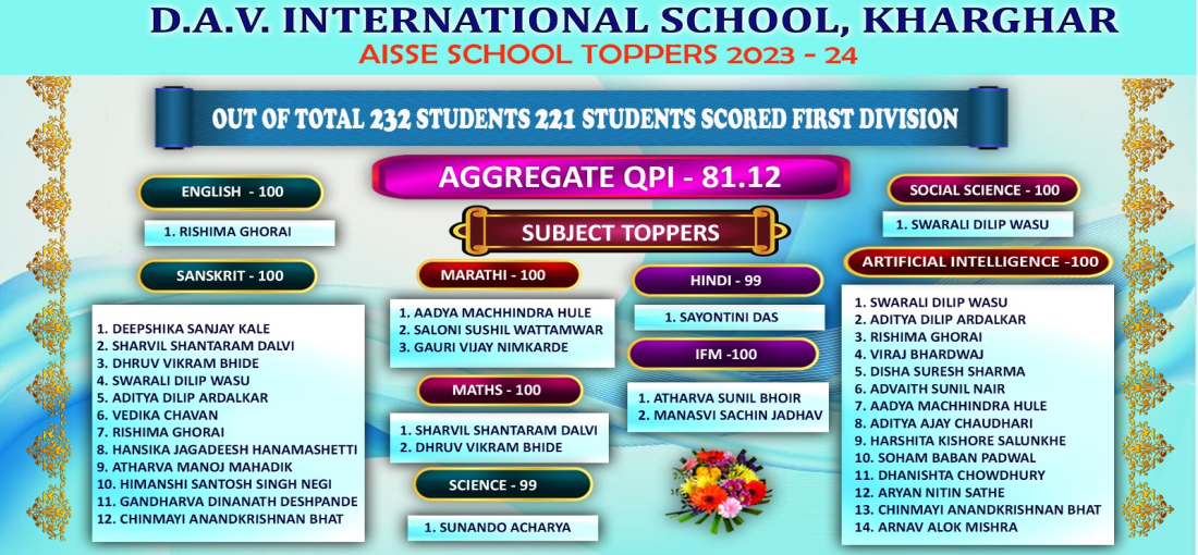 DAV INTERNATIONAL SCHOOL, KHARGHAR
